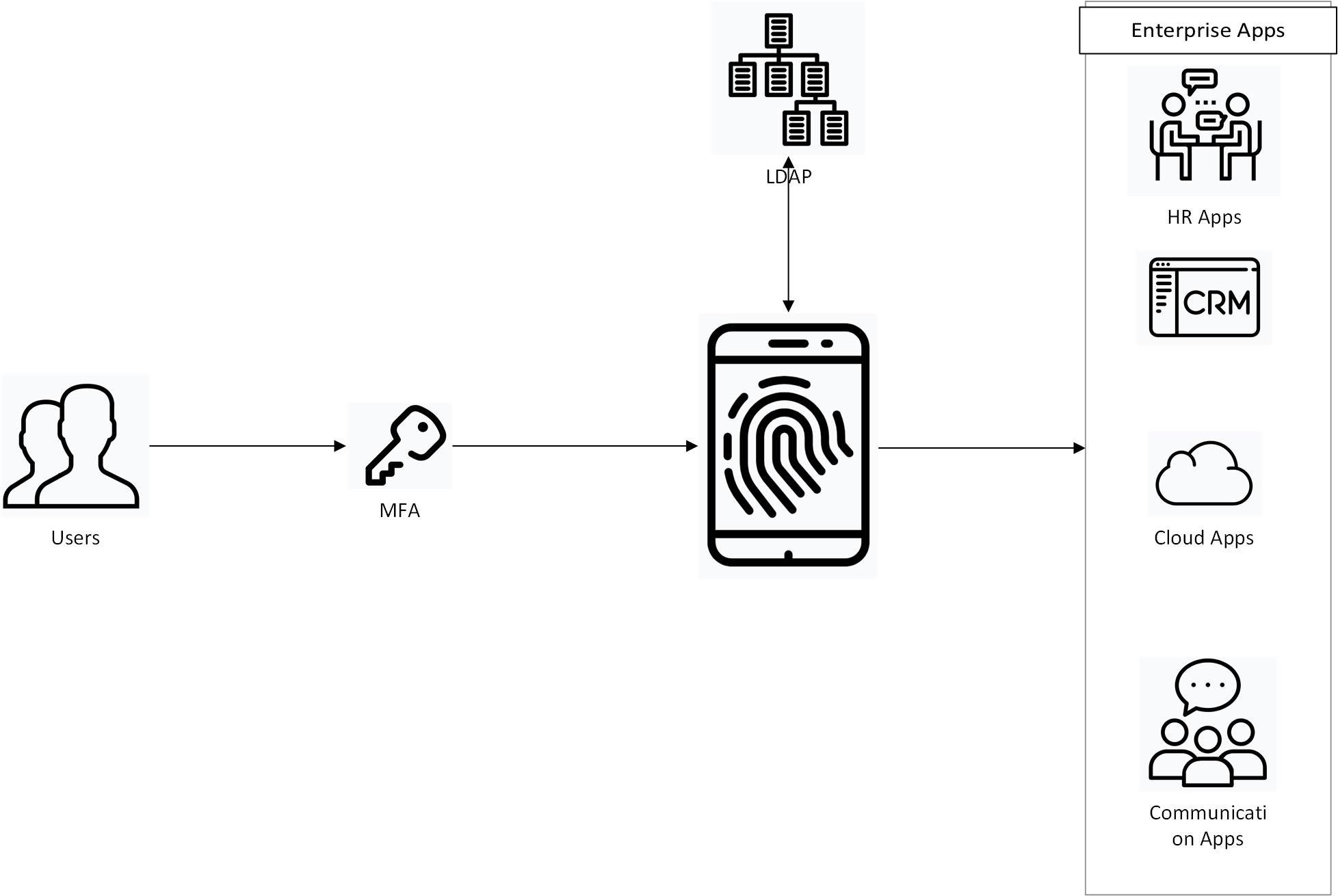 Architecture - Unique Performance